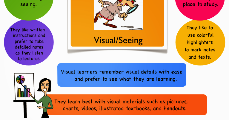 Teaching in General: Teaching Methods Visual