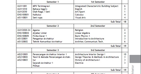 71 Foto Desain Interior Ui Wajib Dicoba! - seputargambar.com