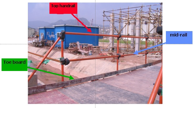 Basic Awarenss about Barricade | Workplace Safety for All