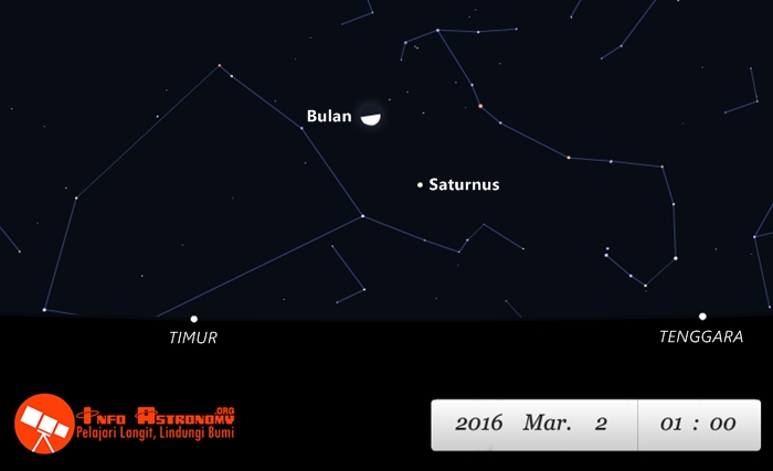 Wajib Lihat! Inilah Jadwal Peristiwa Langit Sepanjang Maret 2016 - Info ...