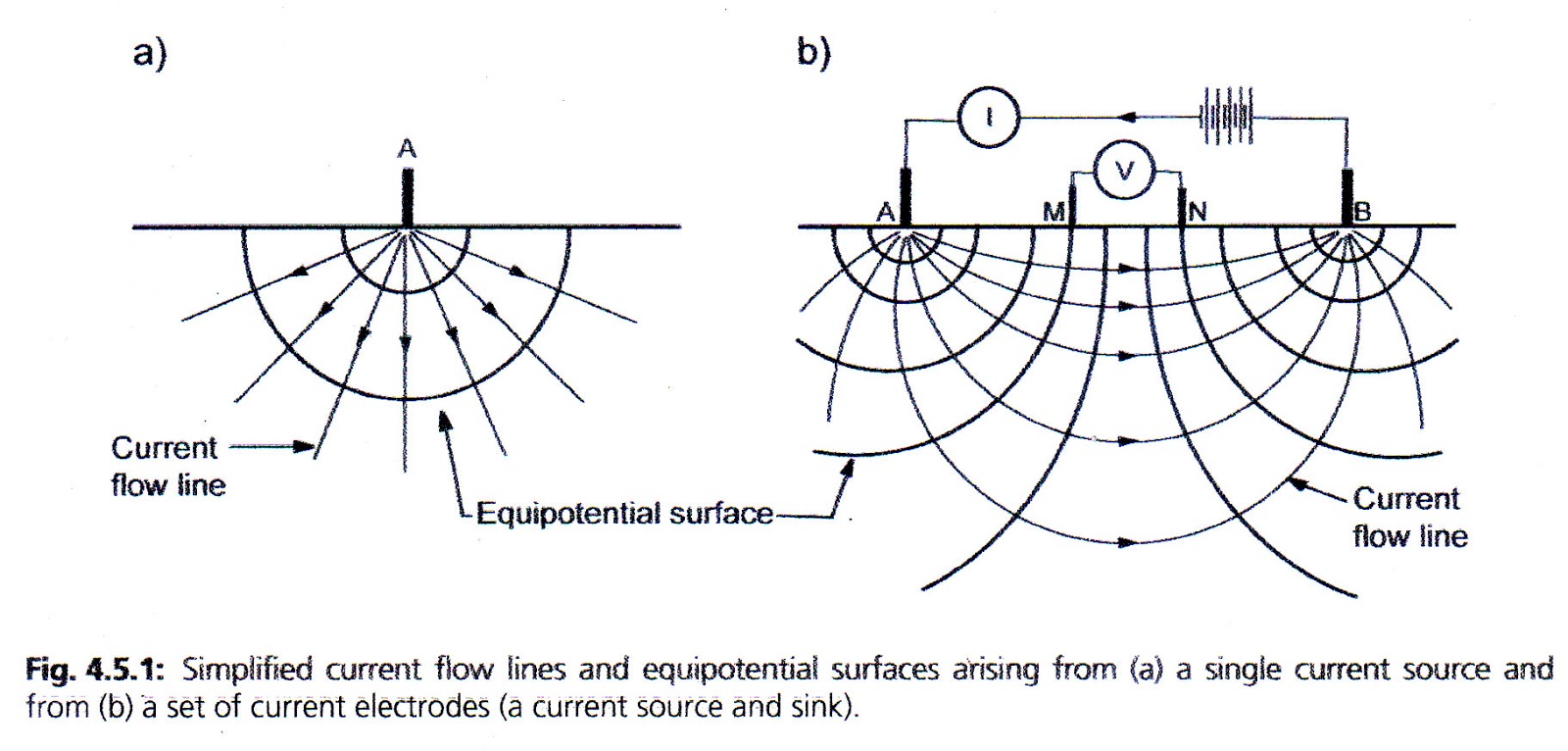 airtanah: TECHNICAL SPESIFICATION FOR WENNER ELECTROD ARRANGEMENT IN ...