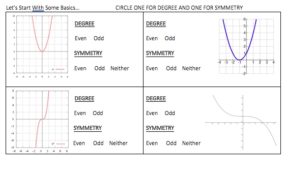 Give Me a Sine: Polynomial Symmetry vs. Polynomial End Behavior