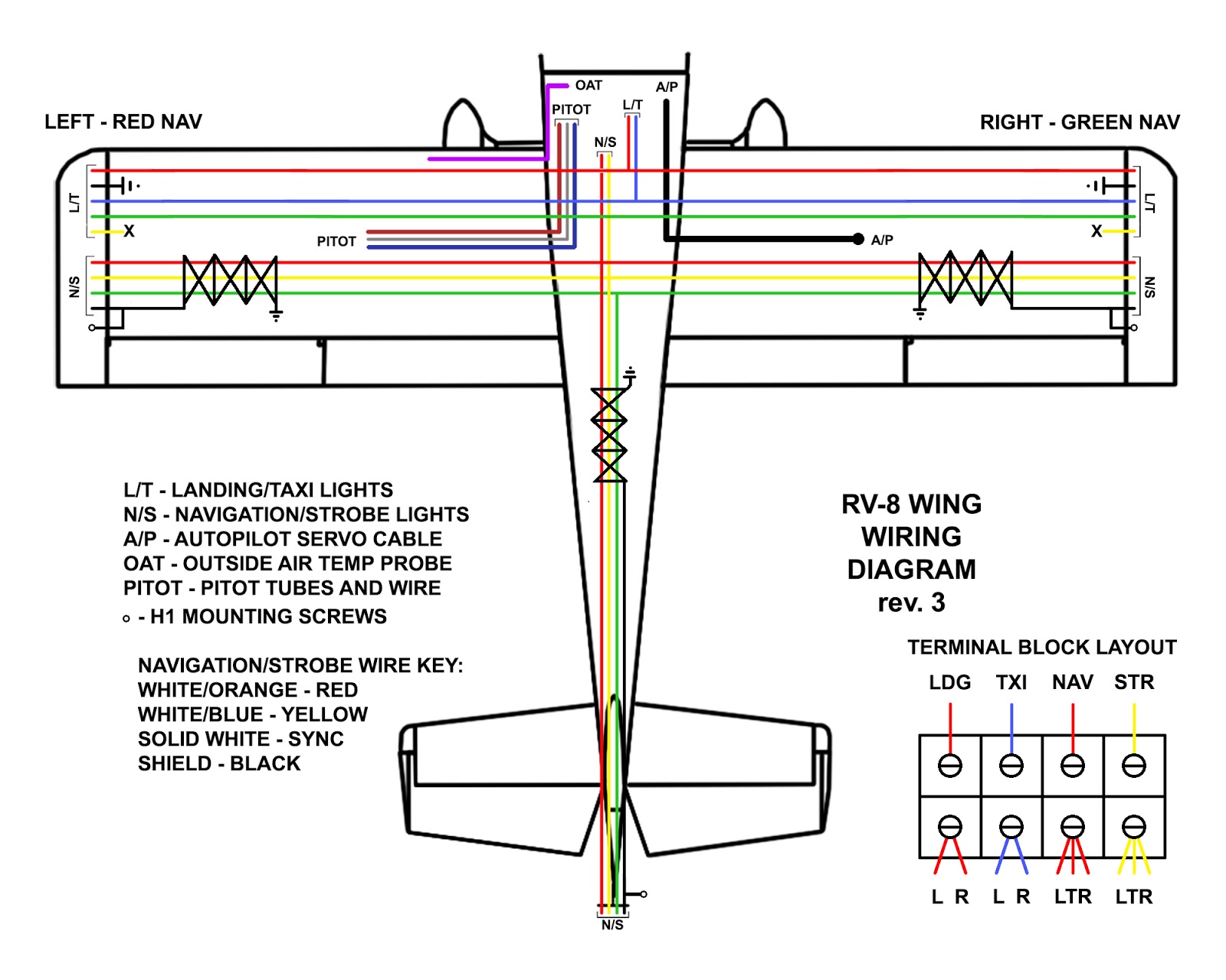 Martin's RV-8 Blog: Wiring, Wiring, Toys and Flying
