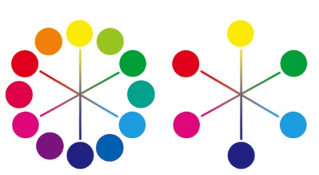 Visual Arts: Complementary Colours