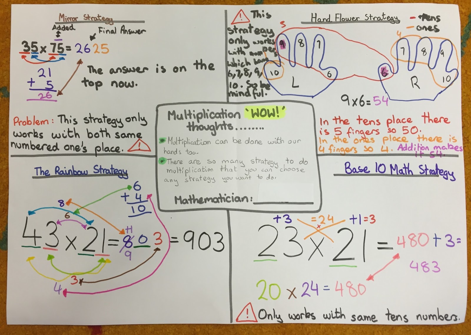 Enquiry-Based Maths: Enquiring into Multiplication Strategies