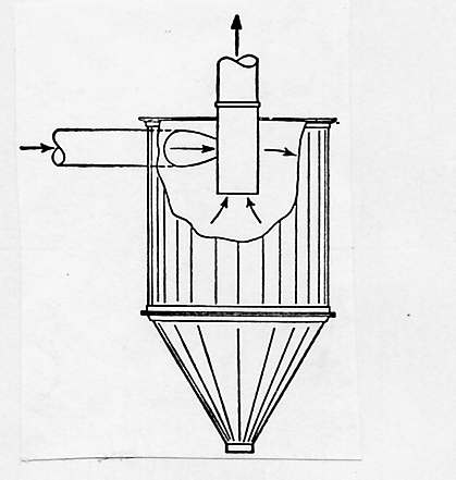 SECADO DE SOLIDOS: marzo 2014