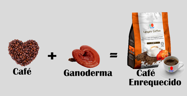 CAFÉ ORGÁNICO CON GANODERMA ~ DXN Riqueza y Felicidad Para el Mundo