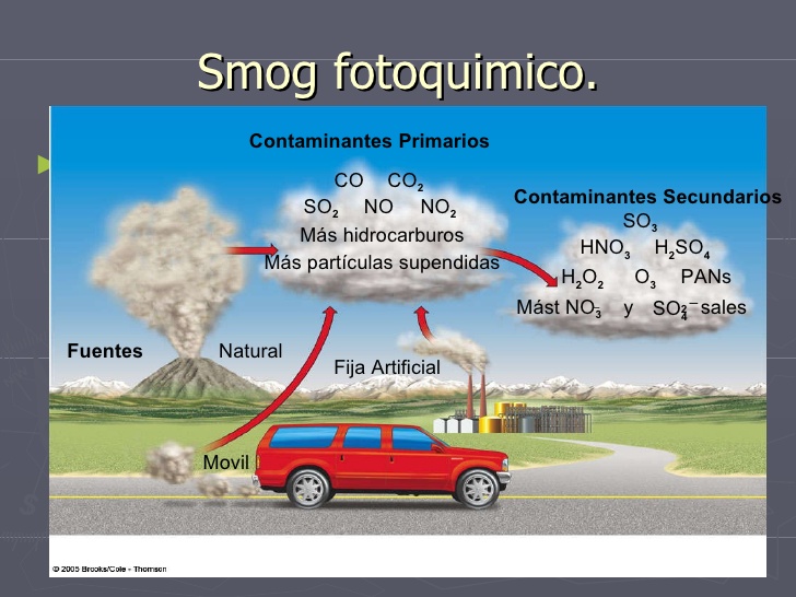 EL Smog Fotoquimico