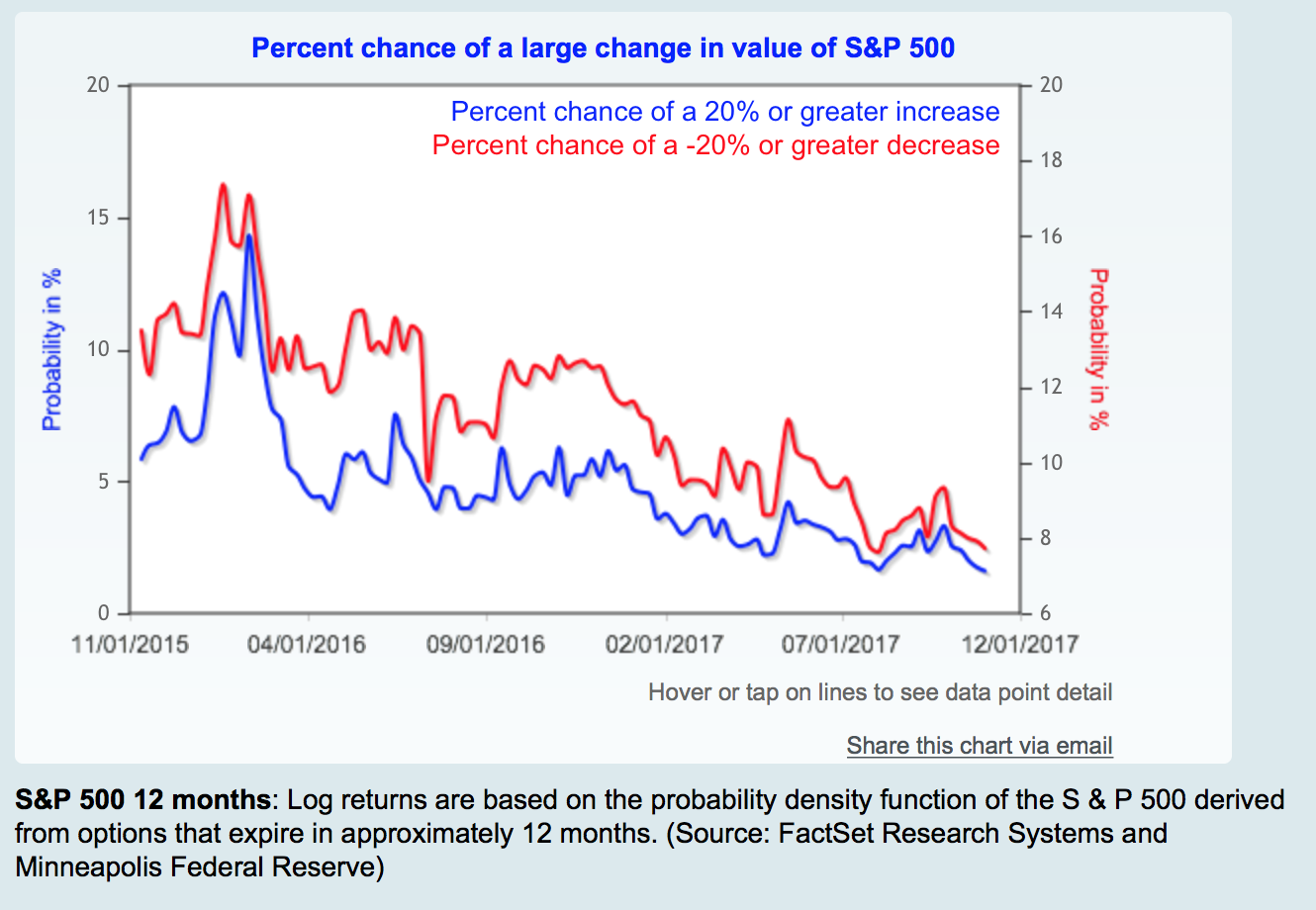 Disciplined Systematic Global Macro Views: The upside-downside risk ...