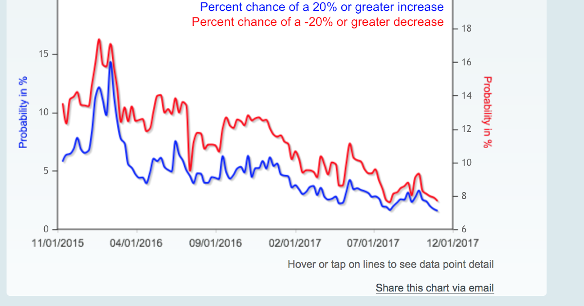 Disciplined Systematic Global Macro Views: The upside-downside risk ...