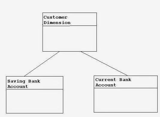 What is Dimension & Types of Dimensions with Examples - Terraligno