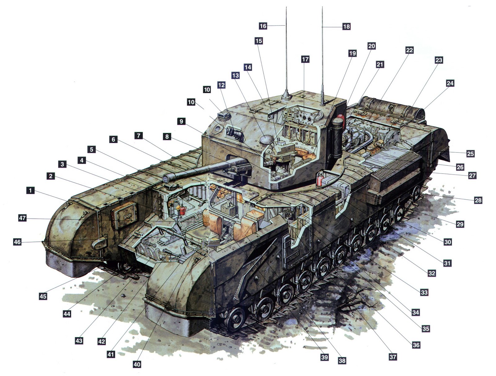 Modelismo Militar : CHURCHILL MARK III