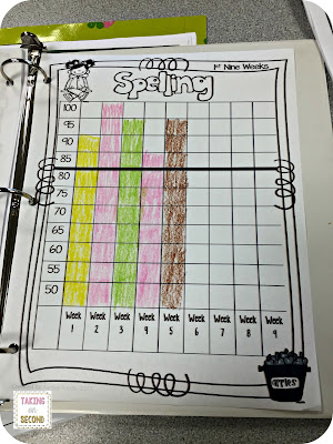 Easily Track Student Data by Making it THEIR Job - Taking on Second