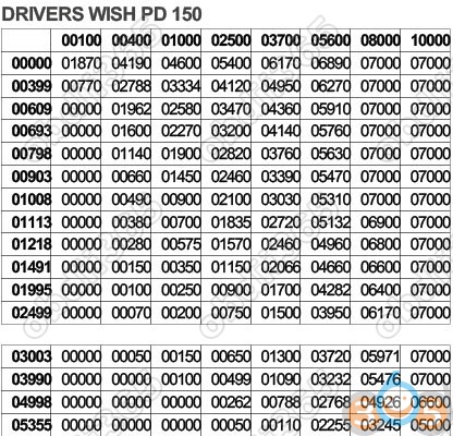 Seat ECU change 130 bhp maps for 150 bhp with Winols – Freelancer / Agency