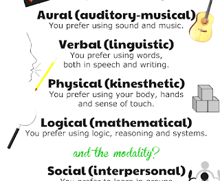 Learning Styles - Verbal Learning Style