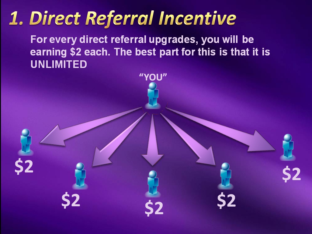 Best Profitable Web Businesses: Earning Strategy (For Clixsense)