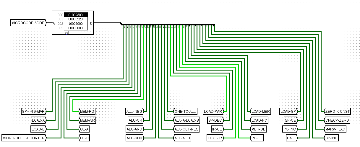 My Projects Custom Made 16 Bit Cpu