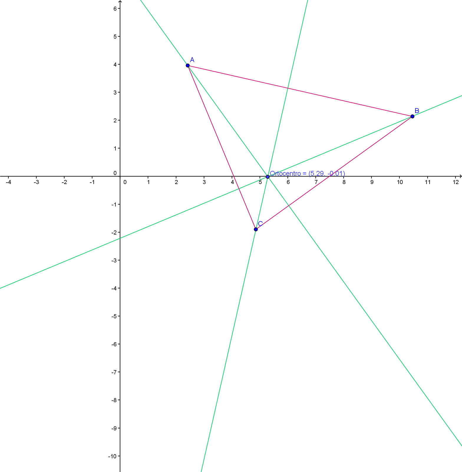 Puntos y Rectas Notables del Triangulo