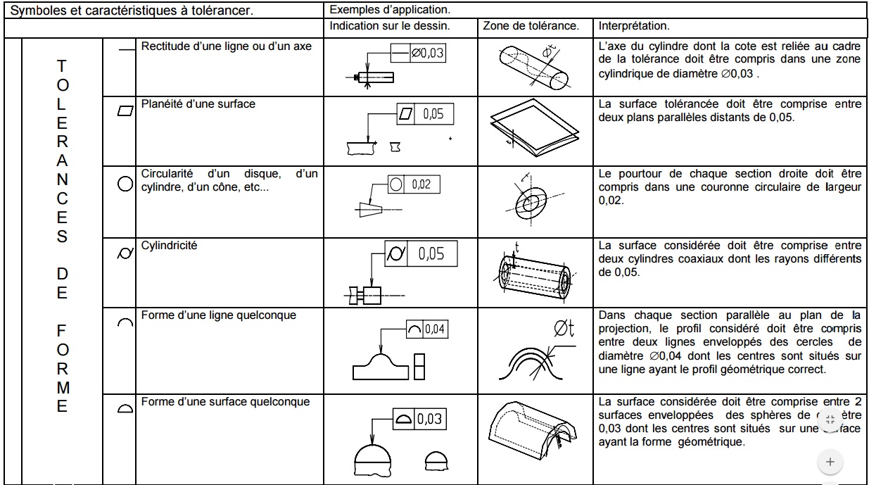 fabrication mécanique : Symboles et caractéristiques à tolérancer.