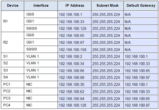CISCO{KSN}: Cisco Packet Tracer 8.1.4.7