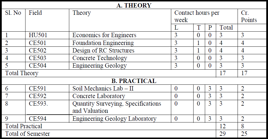3rd Year ~ Civil Engineering Informative Website