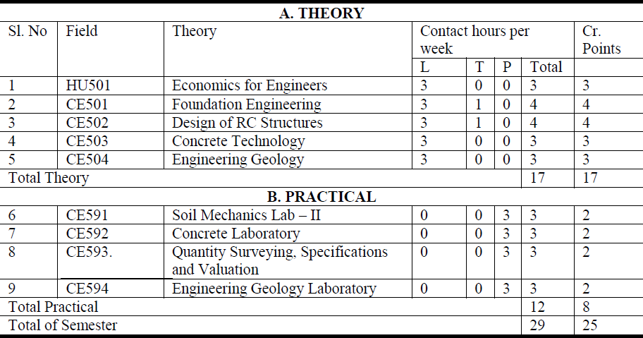 3rd Year ~ Civil Engineering Informative Website