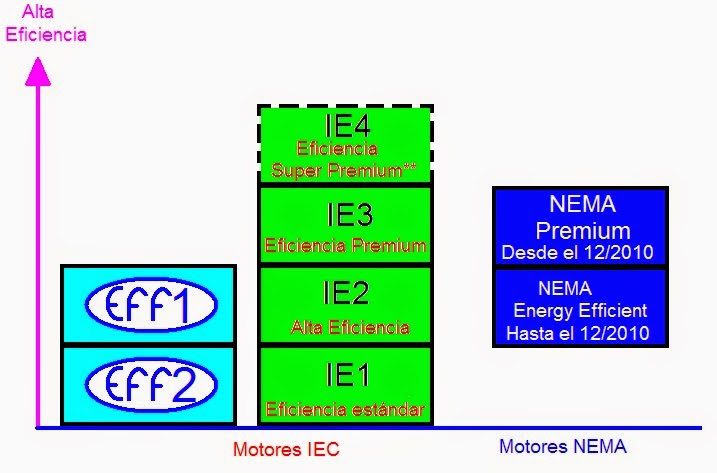 coparoman: Eficiencia del motor eléctrico