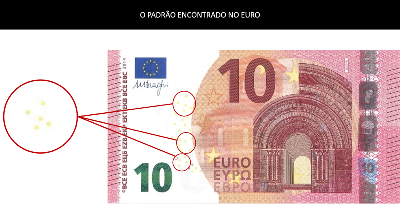 A CONSTELAÇÃO DE EURION - A resposta está no dinheiro