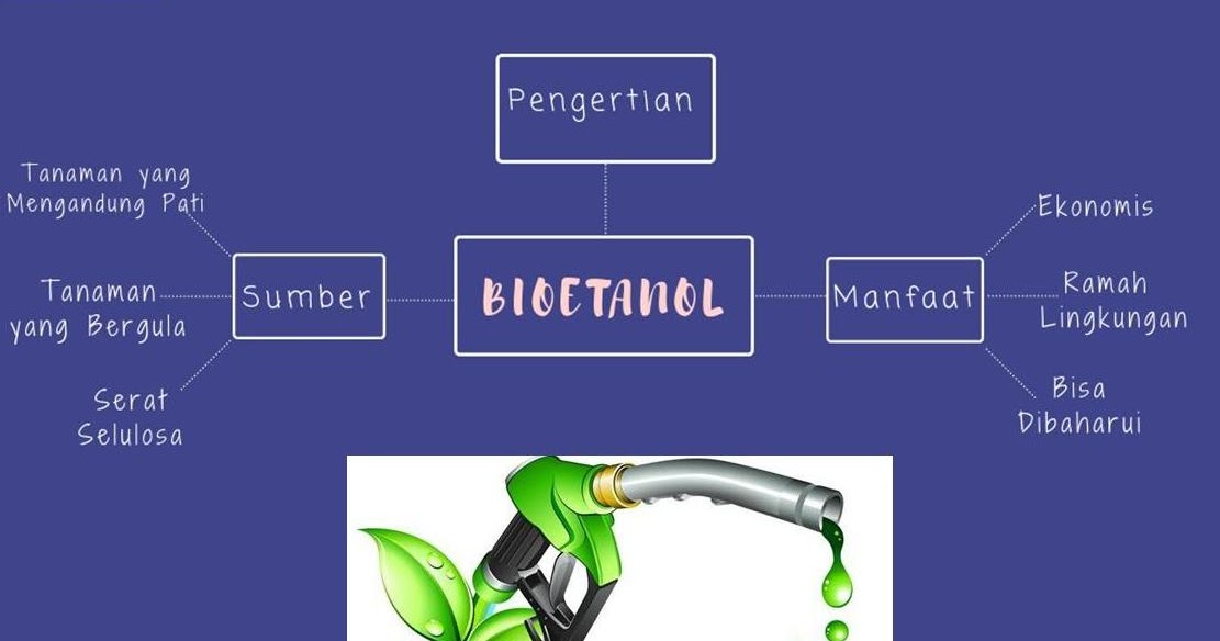 KimintekHijau.com: BIOETANOL, ENERGI ALTERNATIF RAMAH LINGKUNGAN