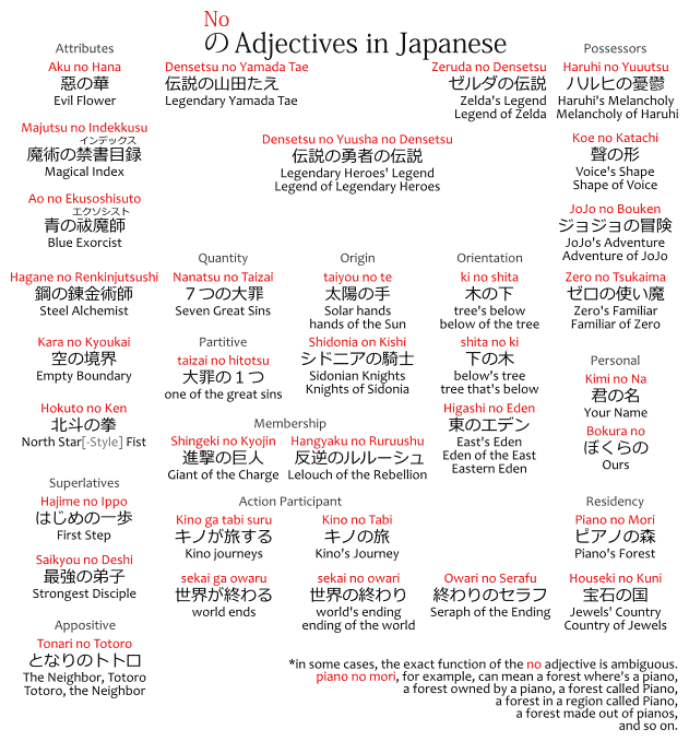 の Adjectives | Japanese with Anime