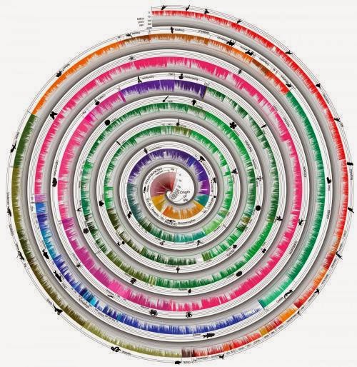 Gshow: Revolucionária árvore da vida promete redefinir o processo ...