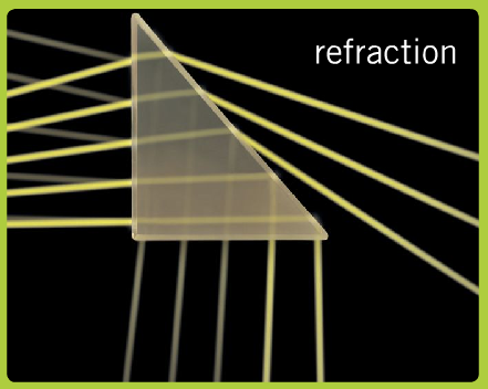 Mi primer año en Red XXI: LIGHT (Unit 4 - Science Y6)
