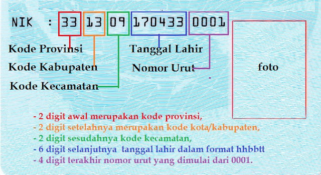 KTP : Apa Dan Bagaimana ? - KUKU kiri