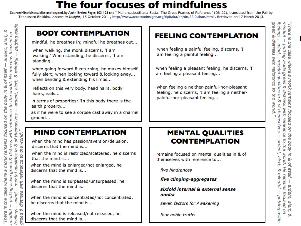 Ajahn Brahm's Meditation Group in Toronto: The Four Focuses of Mindfulness