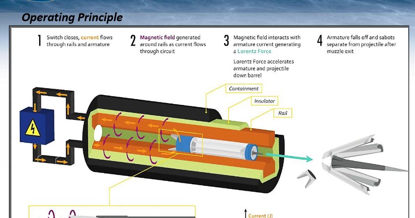 Next Big Future: US Navy railgun research and progress