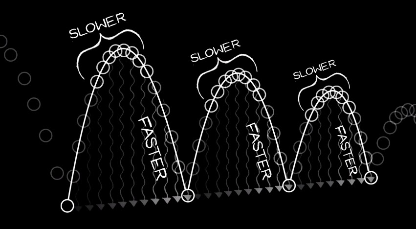 AnimationPeru: Animation basics: The art of timing and spacing