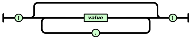 JSON ~ Bahagian 3: Apakah jenis data JSON? ~ BPM MOH Programmer