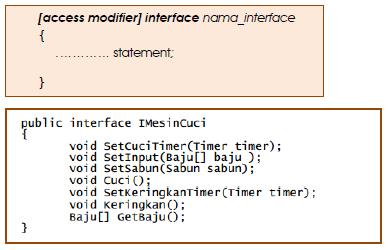 Inheritance, Polymorphism dan Interface di C# | Mas Amin Blog