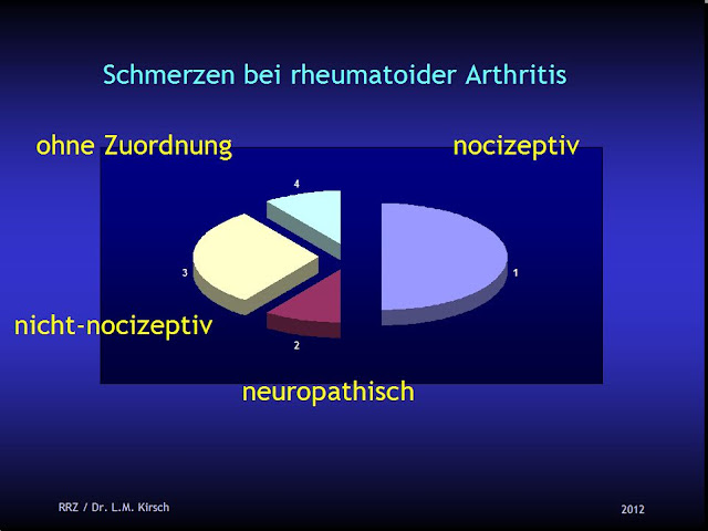 Rheumatologe: Verschiedene Schmerzarten in der Rheumatologie