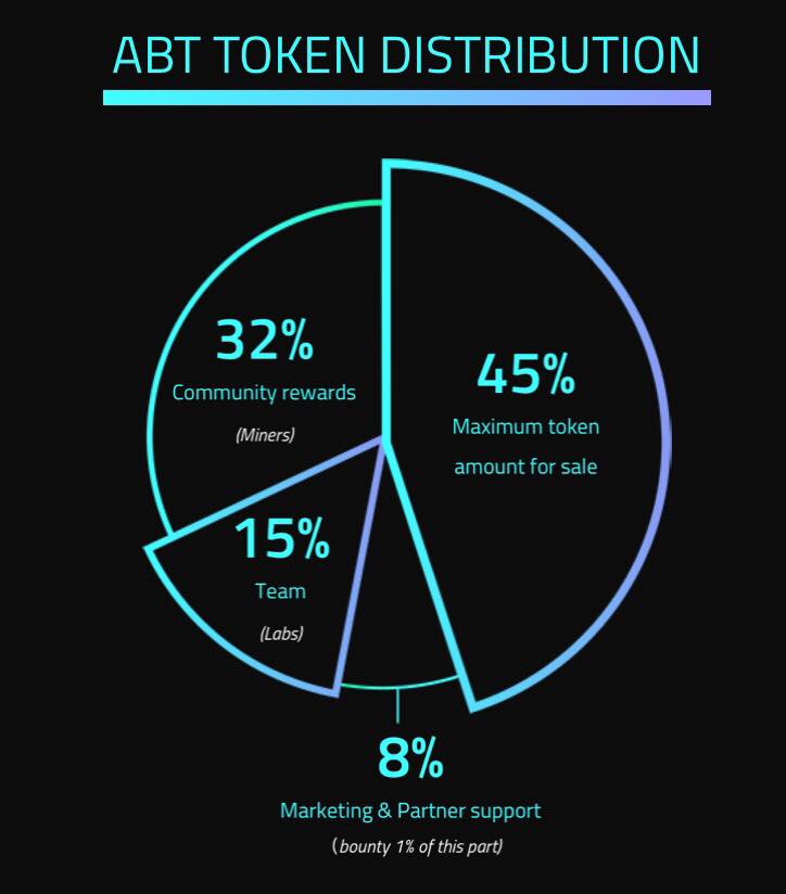 [ ArcBlock ] – Hướng dẫn mua token với ArcBlock