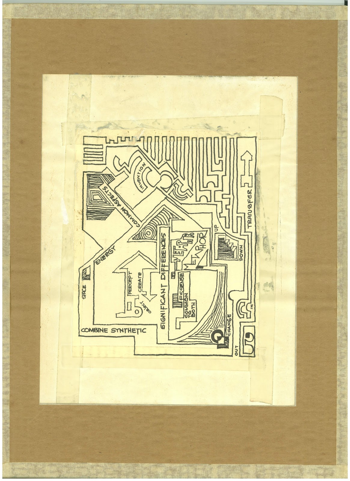 Architecture:the making of metaphors