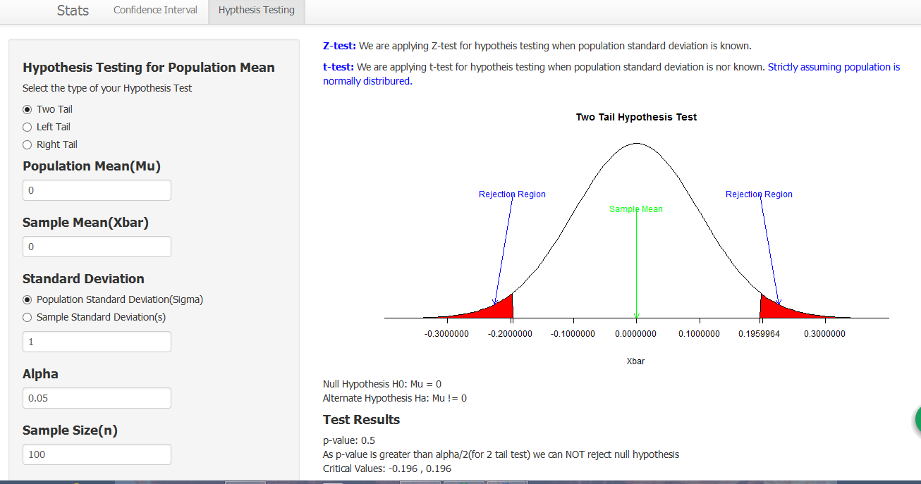 BlogAnalytics 2014-11-16 15:18:00 | R-bloggers