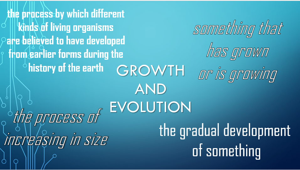 Art A2 Portfolio 2- Growing and Evolution: GROWTH AND EVOLUTION: Mindmap