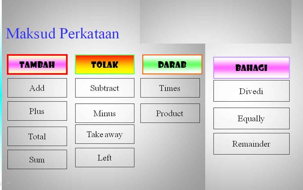 ANJUNG ILMU: MAKSUD PERKATAAN