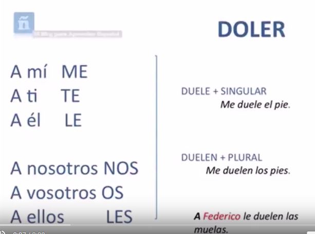 INICIACION AL ESPAÑOL : MODELO DEL VERBO DOLER