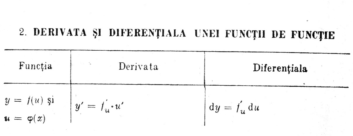 tabele matematice uzuale online: Analiză matematică. Derivata şi ...