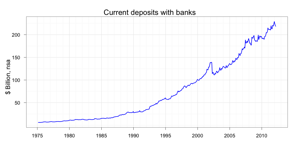 Mark the Graph: Where are the banks getting their money?