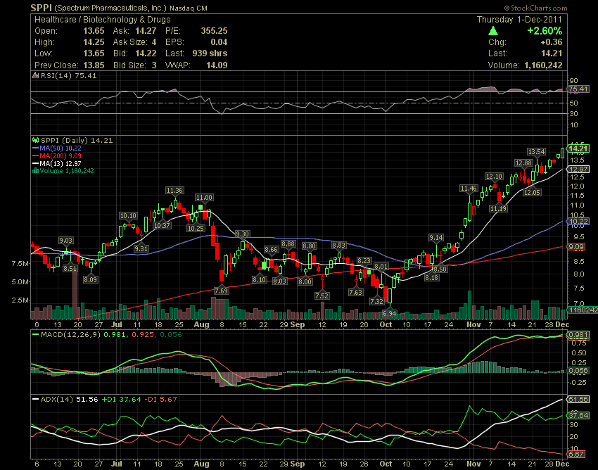 Stocks for Your Radar Screen - AC Investor Blog