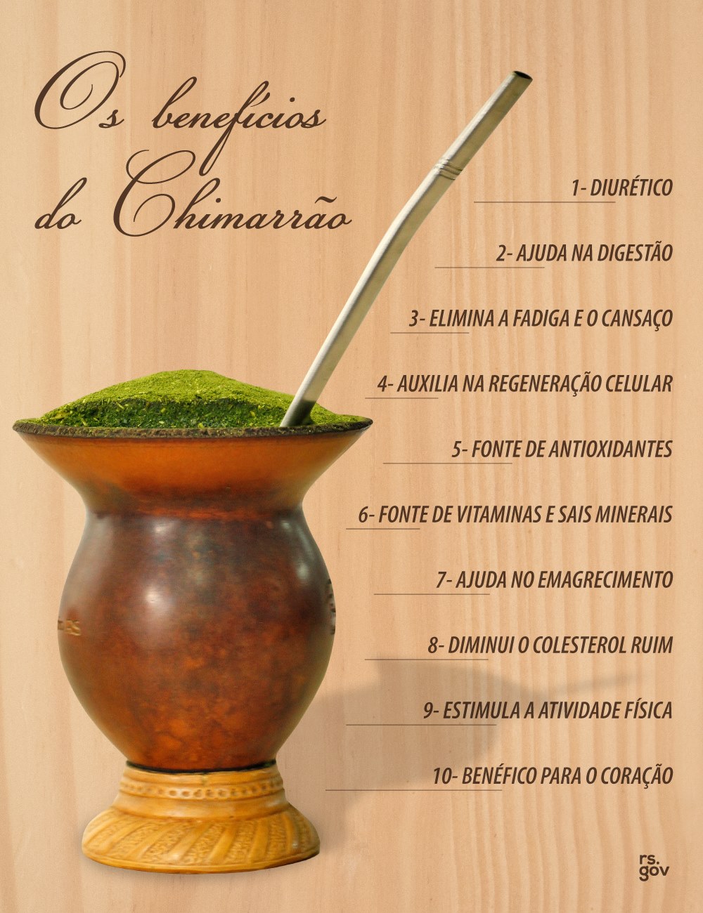 CHASQUE PAMPEANO: Os benefícios do Chimarrão