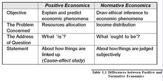 ECONOMICS..............: Positive and Normative Economics